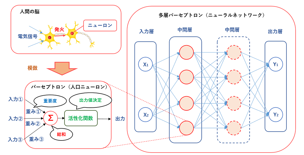 AIで業務を効率化する前に知っておきたいこと